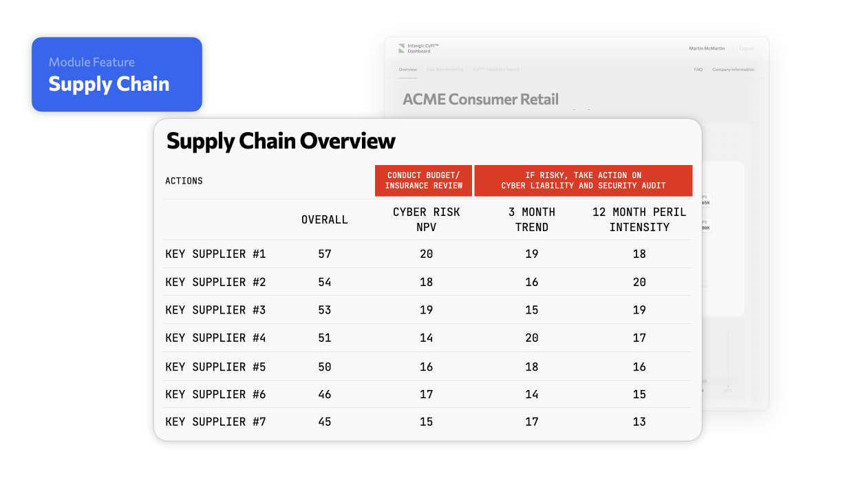 Companies can better manage supply chain risk when the CRO and CISO ...
